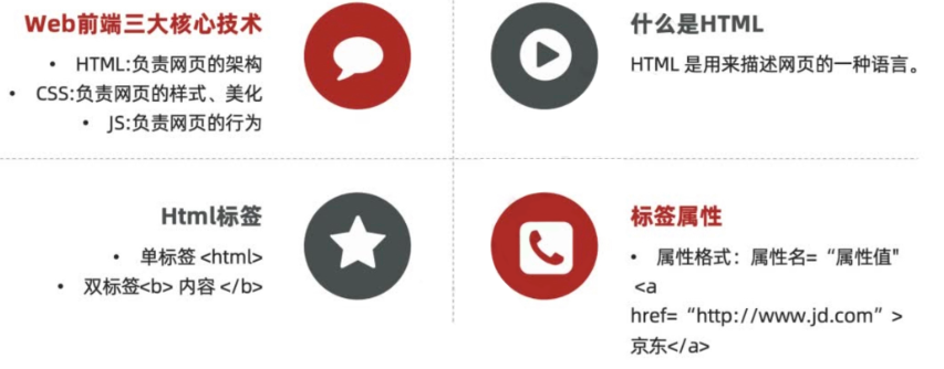 Web与HTML的基础知识 - Dotcpp编程