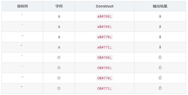 HTML字符实体 - Dotcpp编程