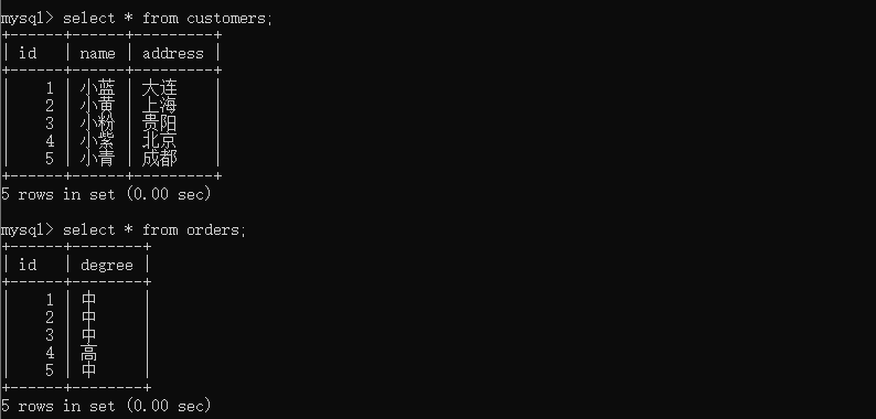 MySQL怎么操作多表关联更新？ - Dotcpp编程