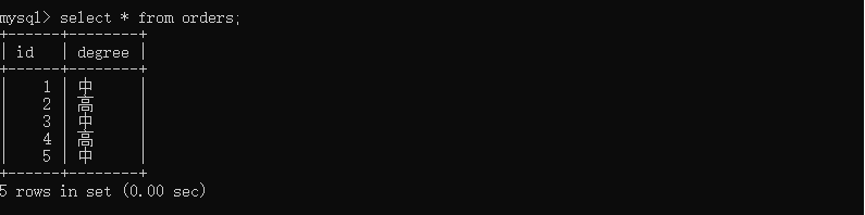 MySQL怎么操作多表关联更新？ - Dotcpp编程