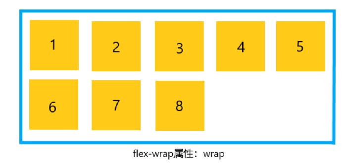 CSS弹性布局/弹性盒子（flex布局） - CSS教程 - C语言网